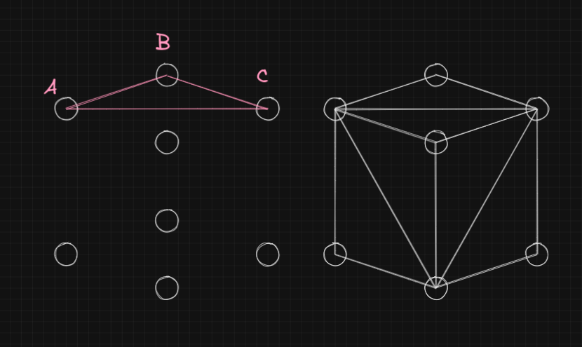 Hook into the Bevy render pipeline