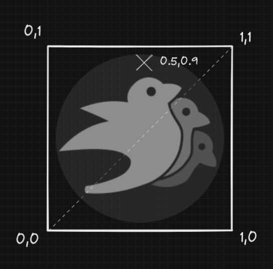 Hook into the Bevy render pipeline